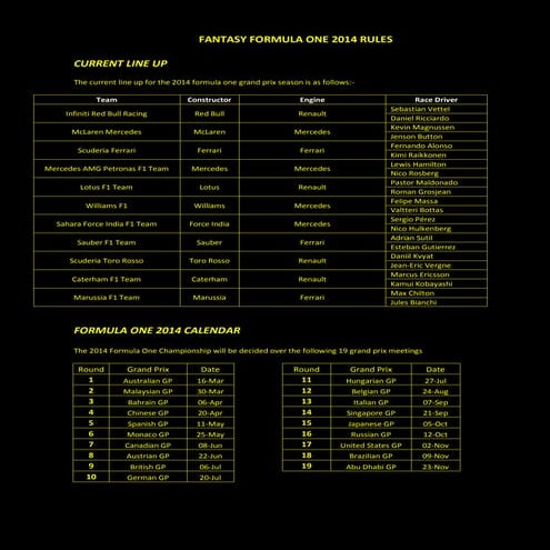 Fantasy formula one rules web | PDF