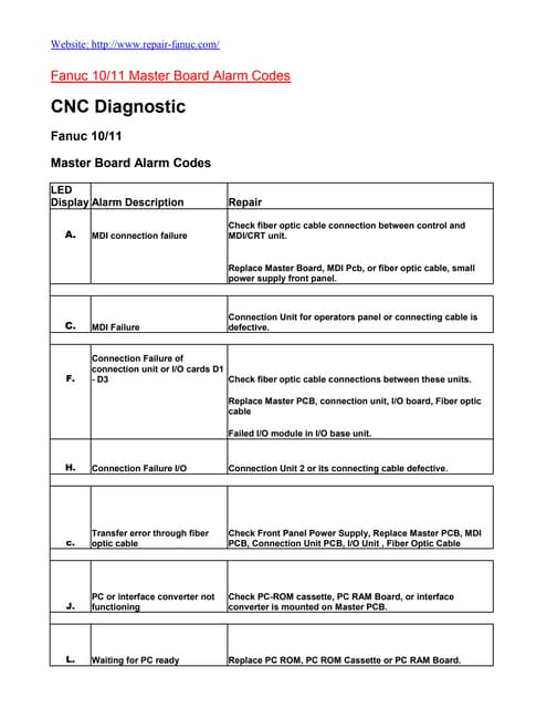 How To Diagnose Generator AVR Problems A Comprehensive Guide | PPT
