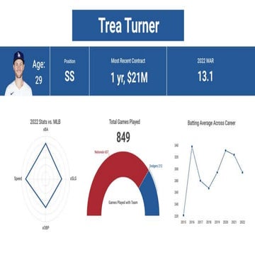 FA PPT Updated | PPT
