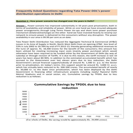 FAQ’s Sl. No. 1 : Tata Power-DDL’s power distribution operations in Delhi | PDF