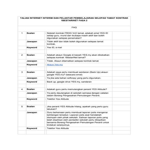 Faq (soalan lazim) 24 jun 2019 | PDF