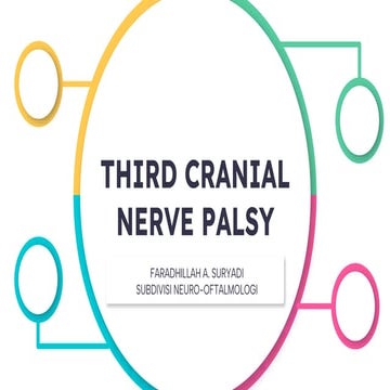 3rd, 4th, & 6th cranial nerve palsy | PPTX