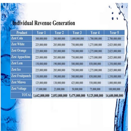 Fa Report Test (28fb | DOC