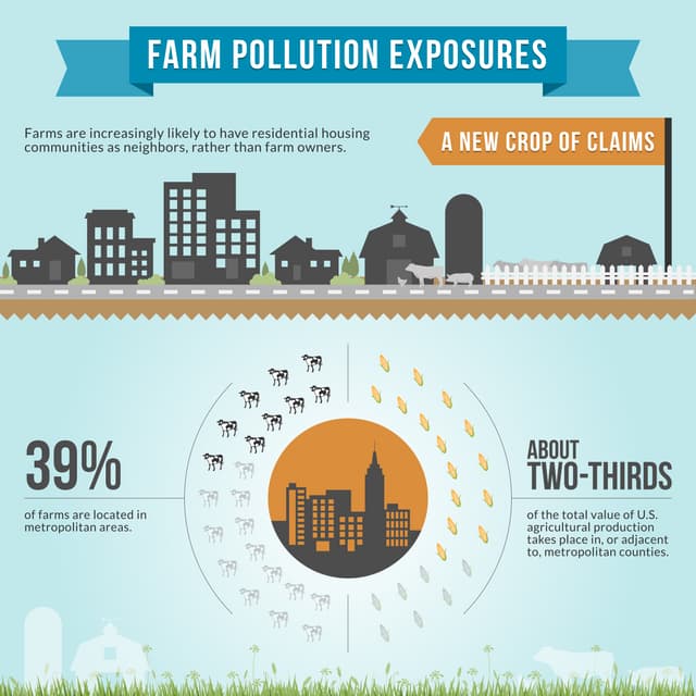 Farm Pollution Exposures: A New Crop of Claims | PDF