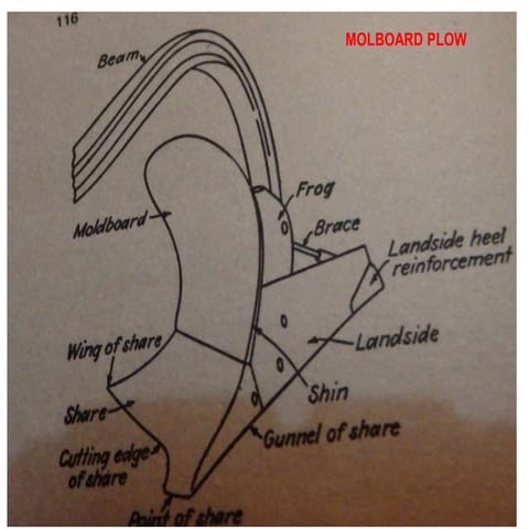 FARM MACHINERY-FILE1. AgriEngineering... | PPTX