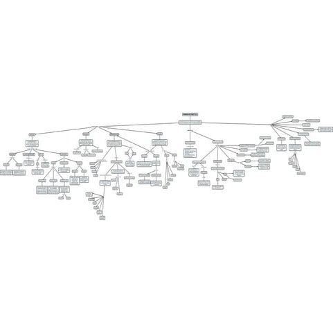 Farmacocinetica mapa conceptual | PDF