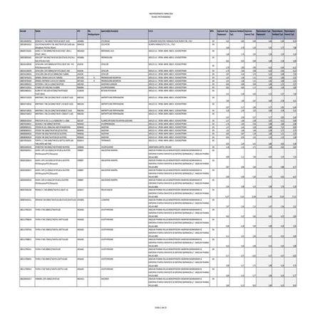 φαρμακα, νεες τιμων φαρμακων, ολη η λιστα | PDF