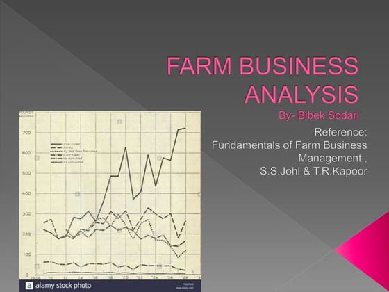 Lecture 16 Farm Planning | PPT