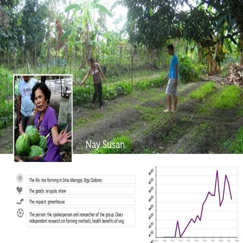 Farmer profile revised | PPT