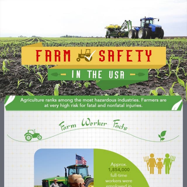 Farm Safety in the USA | PDF