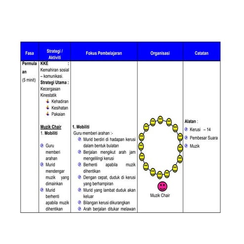 cont0h2 utk set induksi PJ... | DOCX