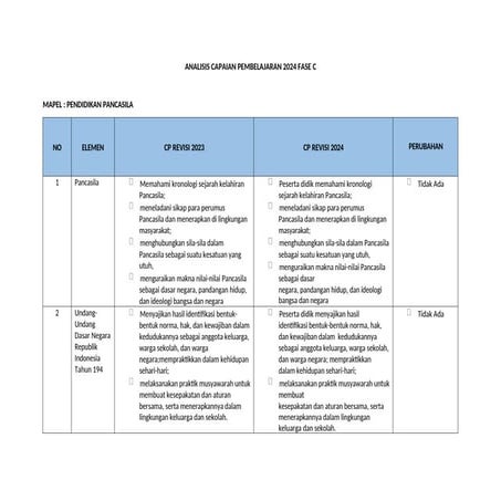 ANALISIS CP TERBARU FASE C TAHUN 2025.pdf