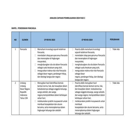 ANALISIS CP TERBARU FASE C TAHUN 2025.pdf