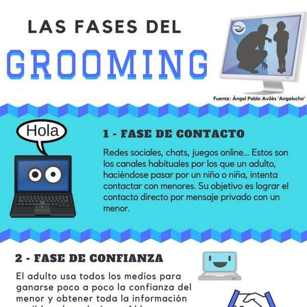 Fases del grooming