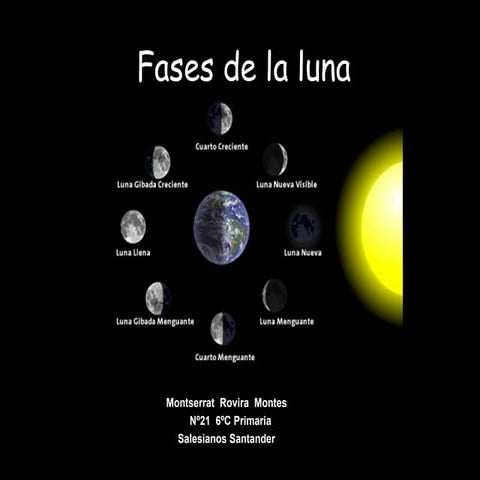 Fases De La Luna Y Nombres Cuántas Y Cuáles Son Las Fases De La