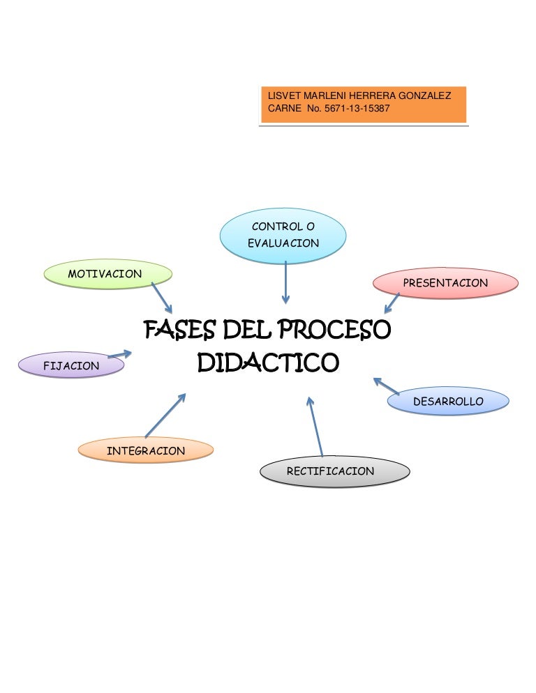 Proceso