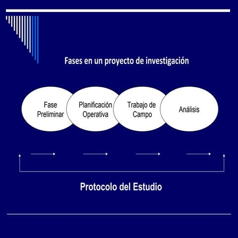 Fases en un proyecto de investigacion | PPT