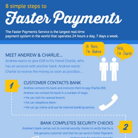 Bacs, CHAPS & Faster Payments: What’s the difference? | PPTX | Credit ...