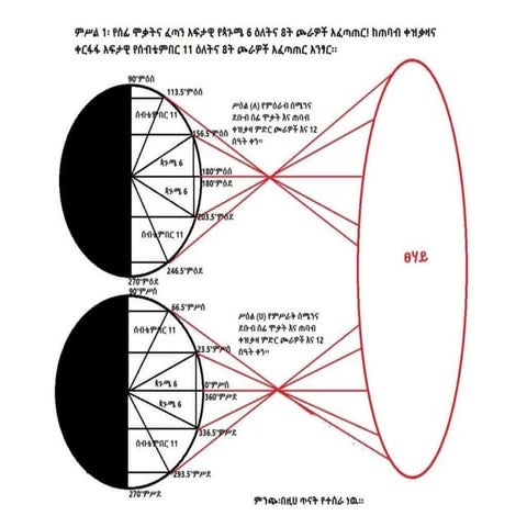 Faster moments of pagume 6 and slower moments of september 11 reveal 24 ...