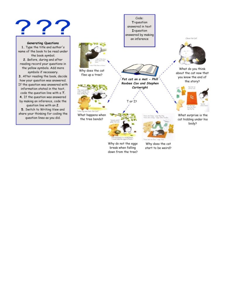 Fat cat on a mat pdf