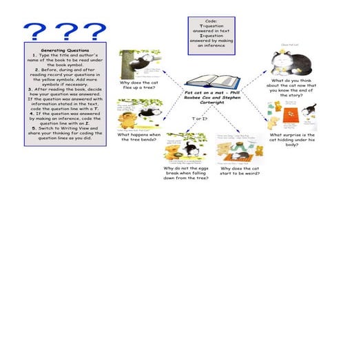 Fat cat on a mat pdf | PDF