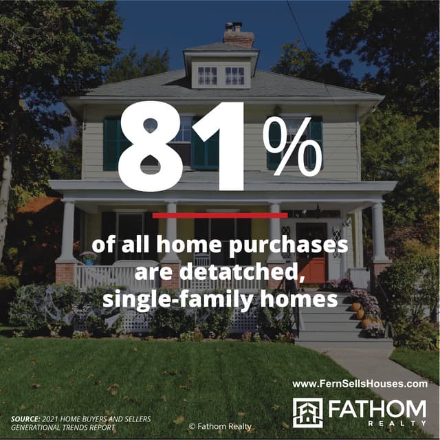 81% of home purchases were detached single family homes | PPT