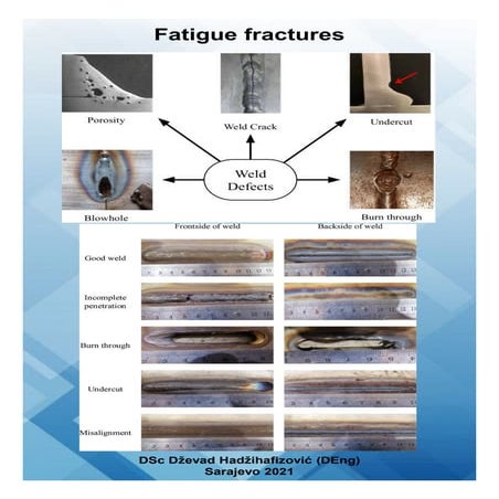 FATIGUE FRACTURES - PICTURES OF REAL PARTS | PDF