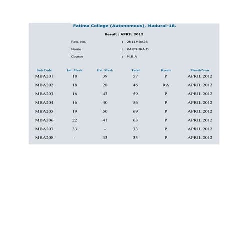 Fatima college | PDF