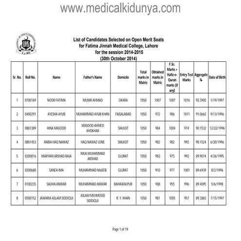Fatima Jinnah Medical College (FJMC) Lahore Merit List 2014 | PDF