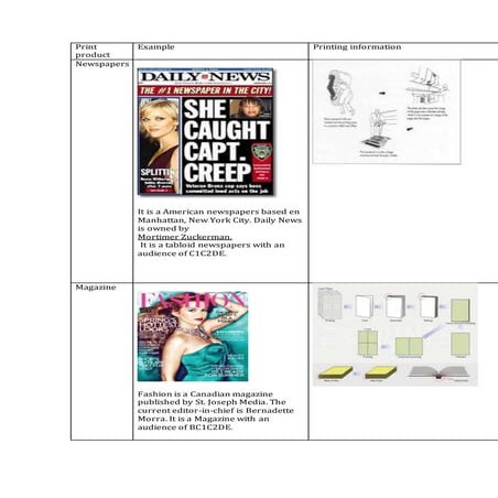 Fatima media2 (1).docx 1 | PDF