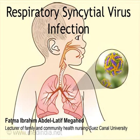 Respiratory Syncytial Virus - RSV.pdf