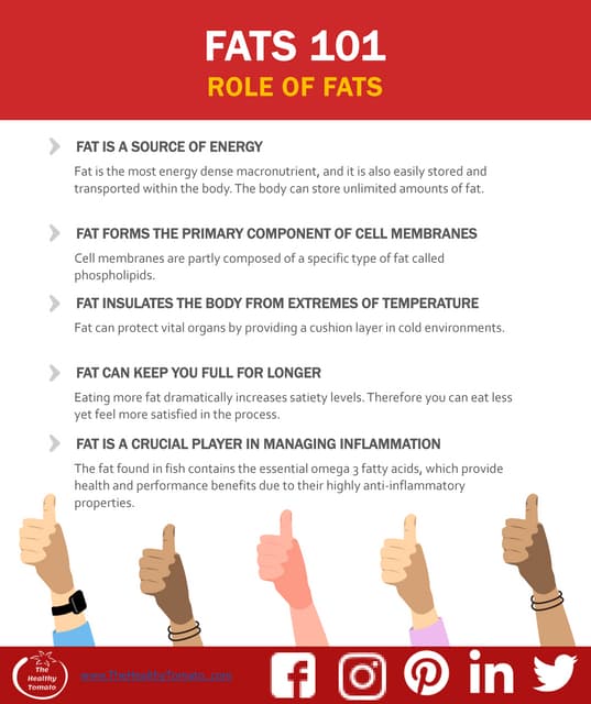 facts about fats | PPT
