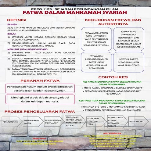 Penting ke Fatwa dalam Mahkamah Syariah | PDF