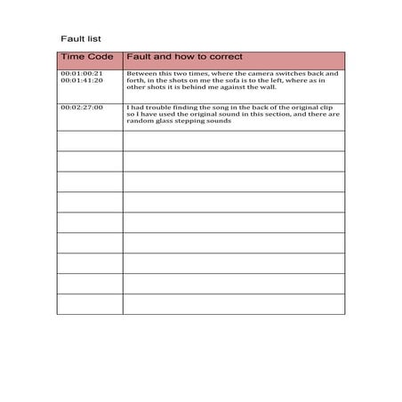 Faultlist | DOCX | Cameras and Camcorders | Consumer Electronics