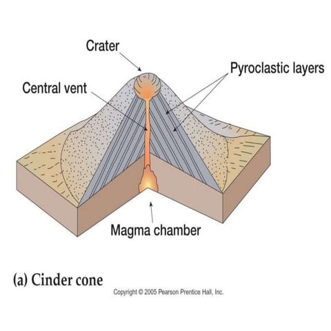 Faults and folding | PPTX | Geology | Science