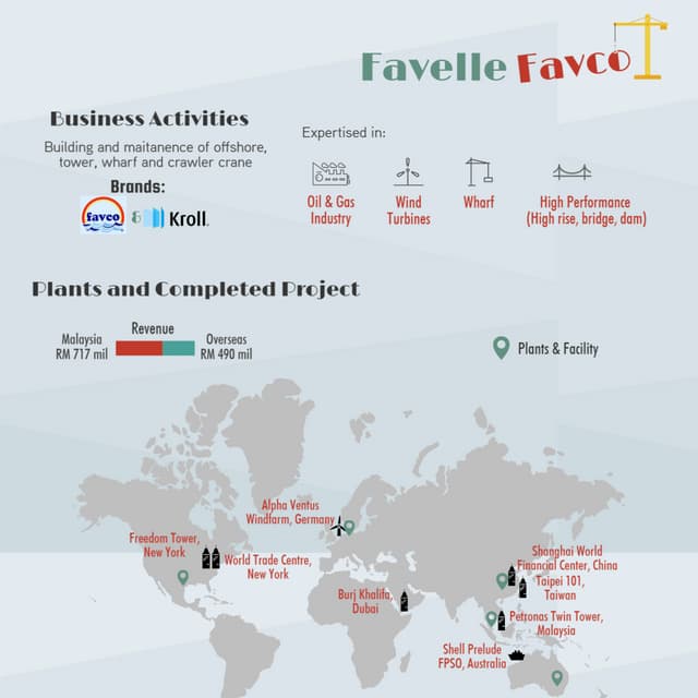 Favelle Favco Infographic | PDF