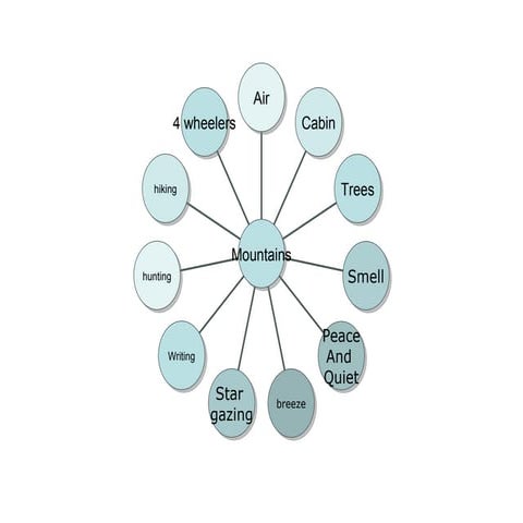 Favorite place essay(mc) | PPT