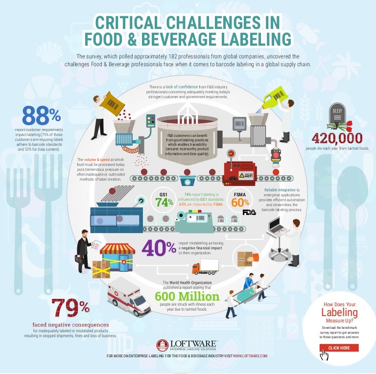 Infographic - Food and Beverage Barcode Labeling