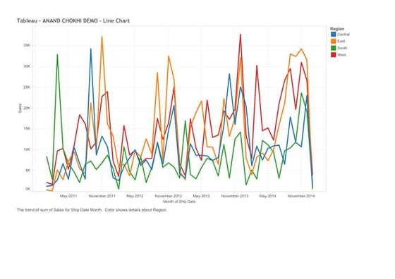 Tableau - ANAND CHOKHI DEMO - Circle View Chart | PDF