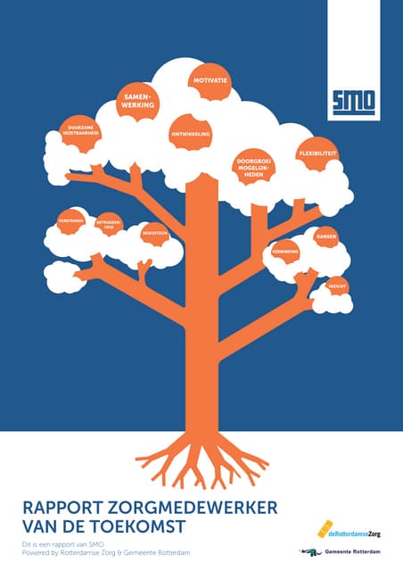 MZ Maasstadter Personeelsmagazine 3 - Medewerkersdialoog Spread | PPT