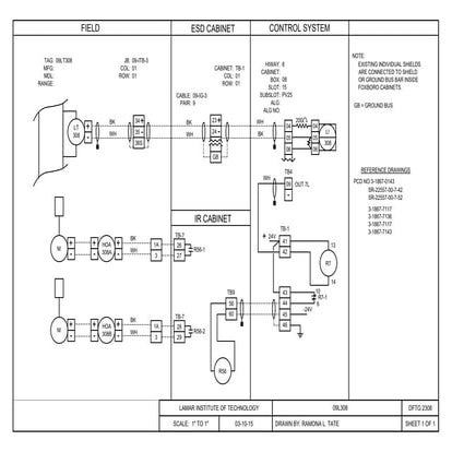 Instrument Loop Diagram