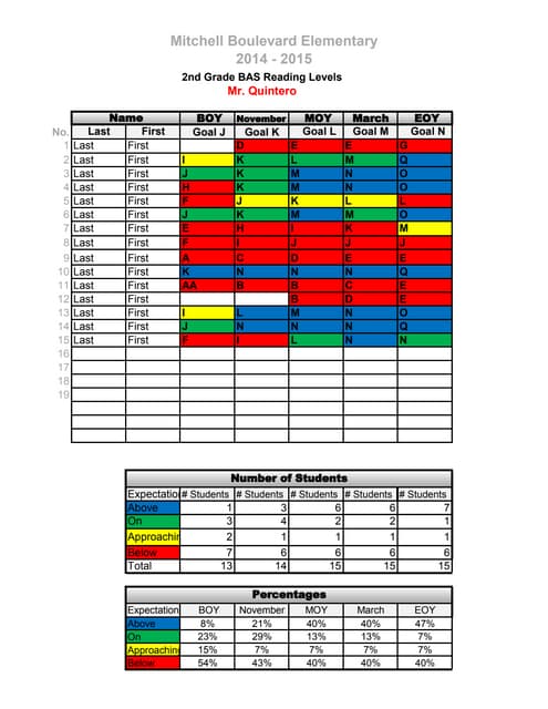 PBA Checklist Week 34 | PDF | Currencies | Economy