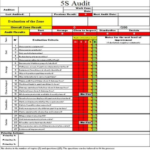 5S Audit | PPTX