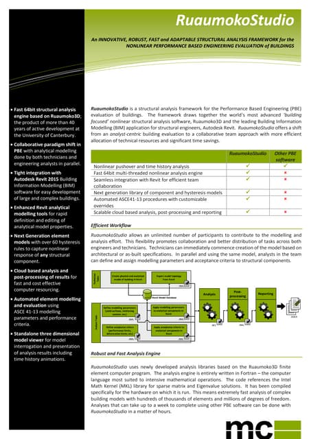 Basics of sap2000 | DOCX | Computer Software and Applications | Computing