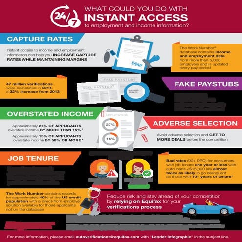 Equifax Verification Services - Auto Lender Infographic | PDF