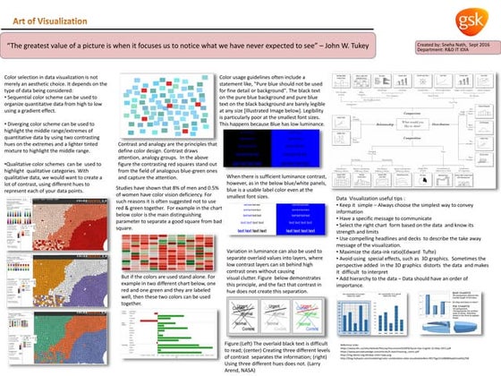 Choosing Effective Colours for Data Visualization | PDF