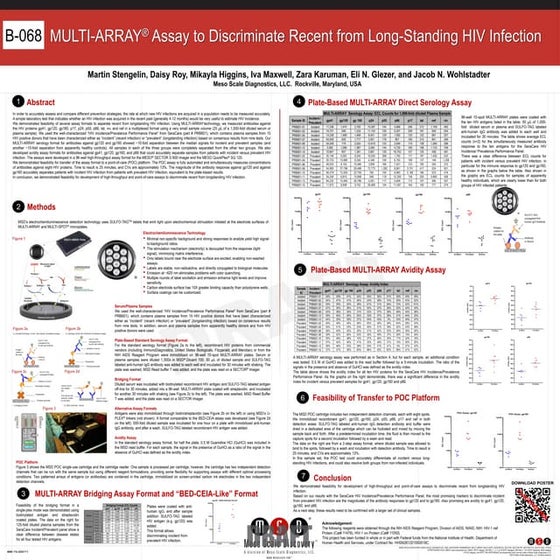 U-PLEX_Custom_Biomarker_Assays_Human_Insert_Final | PDF