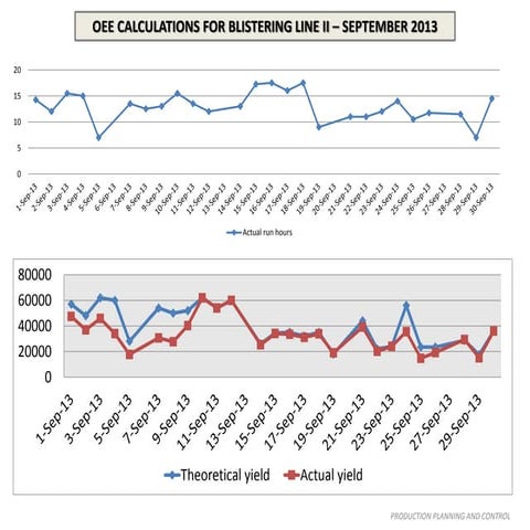 OEE PRESENTATION | PPT