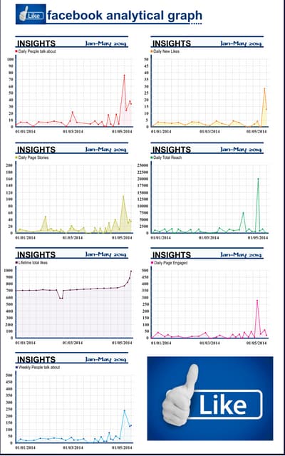 Relationship Between Big Data & AI | PPTX