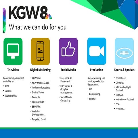 LinkedIn one sheeter | PPT